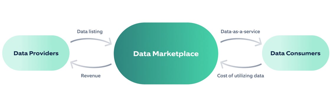 Data Monetization 101 Creating Revenue Streams With Data